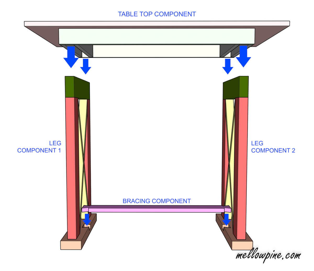 DIY Packable X-Brace Desk-with Plans - MellowPine