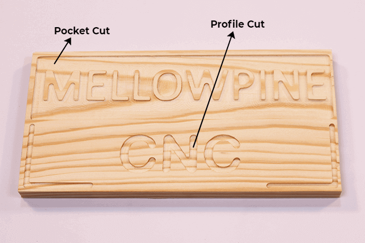Getting Started with CNC: Beginners Guide - MellowPine