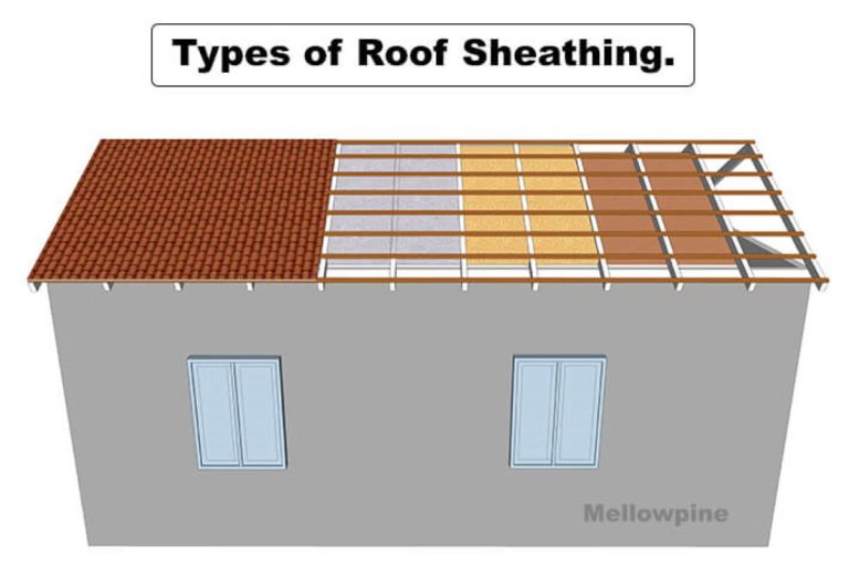 5 Types of Roof Sheathing Options: Pros and Cons - MellowPine