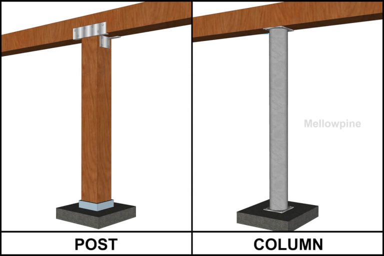 Post vs Column: Difference Explained - MellowPine