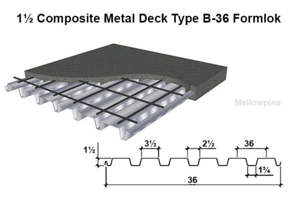 Composite Floor Decks Explained: How They Work - MellowPine
