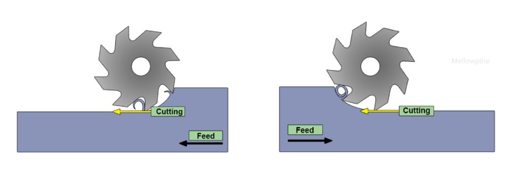 Peripheral Milling Explained: Beginners Guide - MellowPine