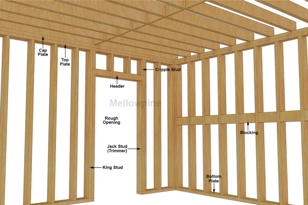 What is a Jack Stud? Visual Guide - MellowPine