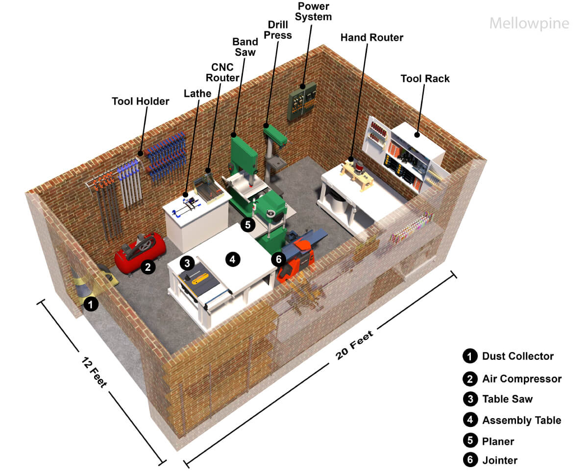 Woodworking Shop Layout: Sample Plan for Small Shop - MellowPine